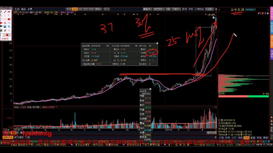 杨凯高级课程-机构坐庄步骤及手法(上)