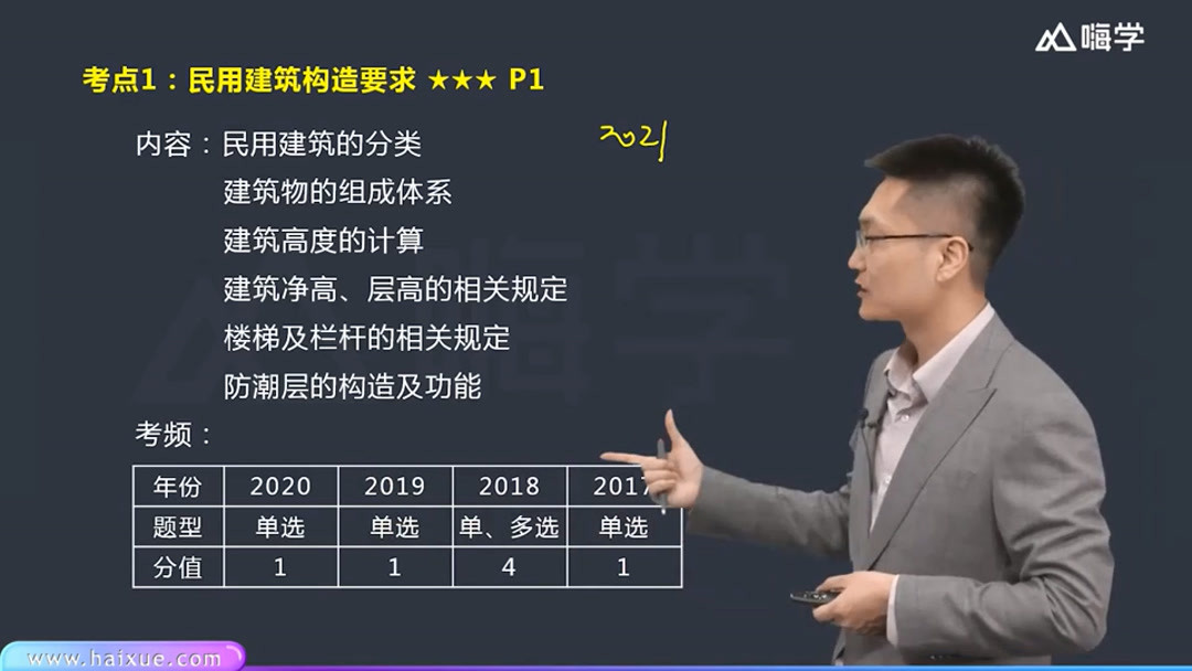 2021年 2建 2级建造师 建筑工程管理与实务 嗨学网 王玮 精讲班2