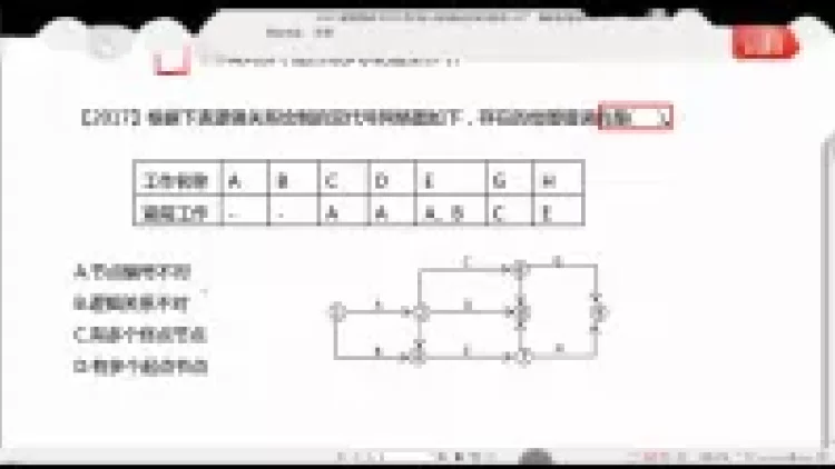 2020二建管理精讲36(双代号网络计划绘图规则与时间参数)