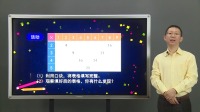 ...小学二年级 第20201010集 二年级 数学(北京版) 表内乘法和除法(一)...