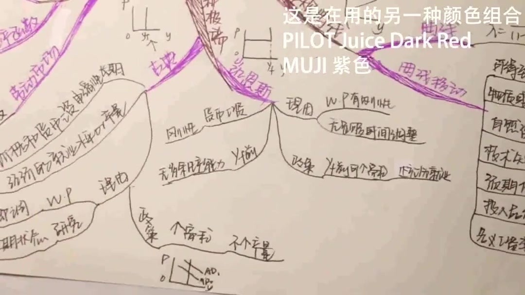 我是这样画思维导图的(总结类)