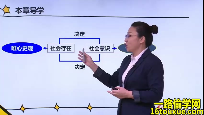 自考行政管理学(本科)马克思主义基本原理概论03709辅导视频课程
