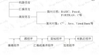 计算机文化基础 同济大学 教程 01