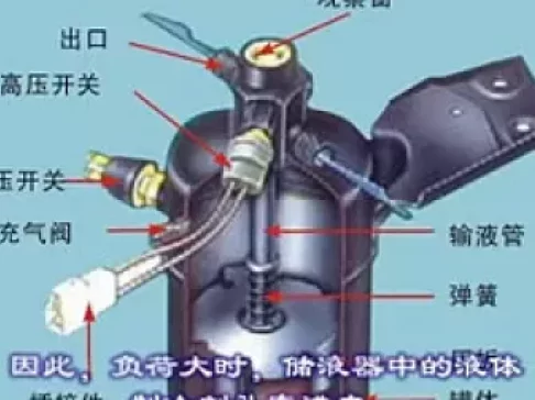汽车空调系统组成储液干燥器的组成与作用
