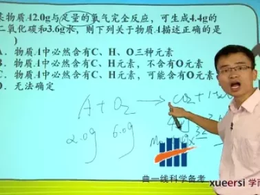 【初中化学第一季】:质量守恒定律与化学反应方程式3