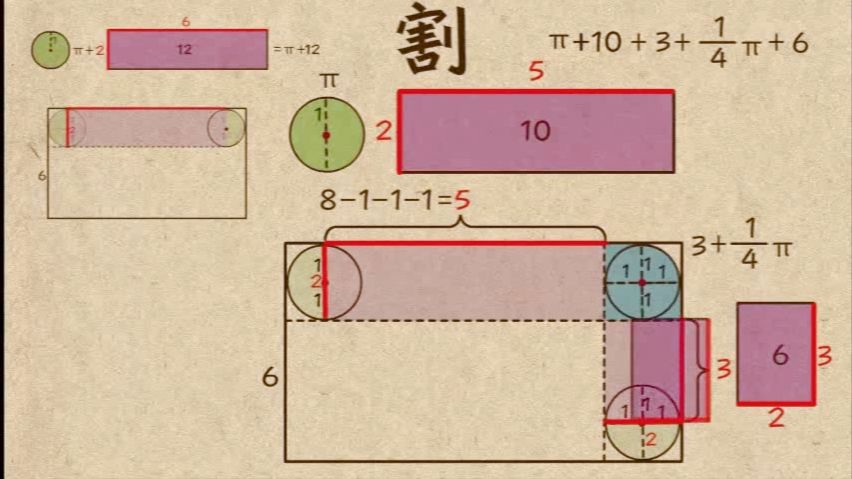 6年级奥数动画视频9-2 几何综合 滚圆问题进阶