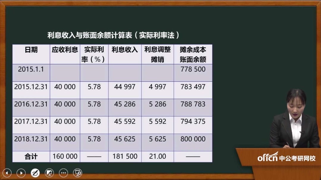 76-强化 财务会计 模块二 考点精讲05:金融资产(11)