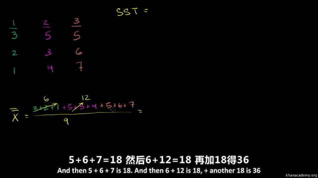方差分析1:计算总平方和