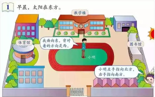 ...小学数学教师资格证面试试讲篇《东西南北》人教版三年级上册 ps:...