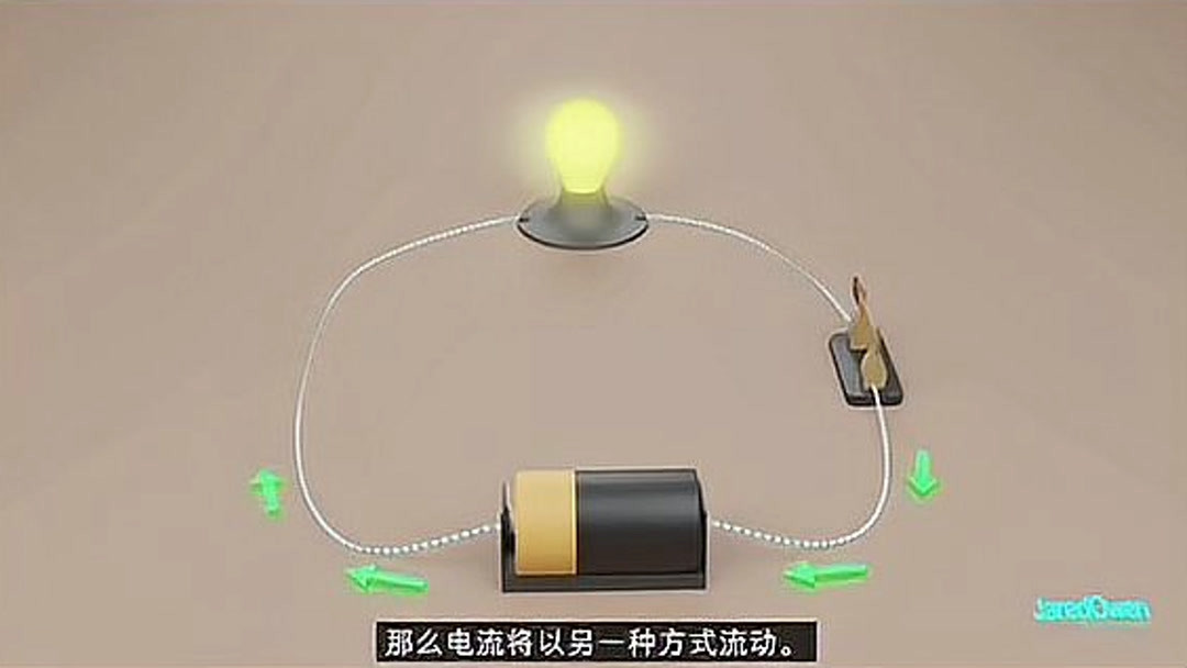 压水井动画原理+电机是如何工作+科里奥利效应+客车雨刮器原理+...