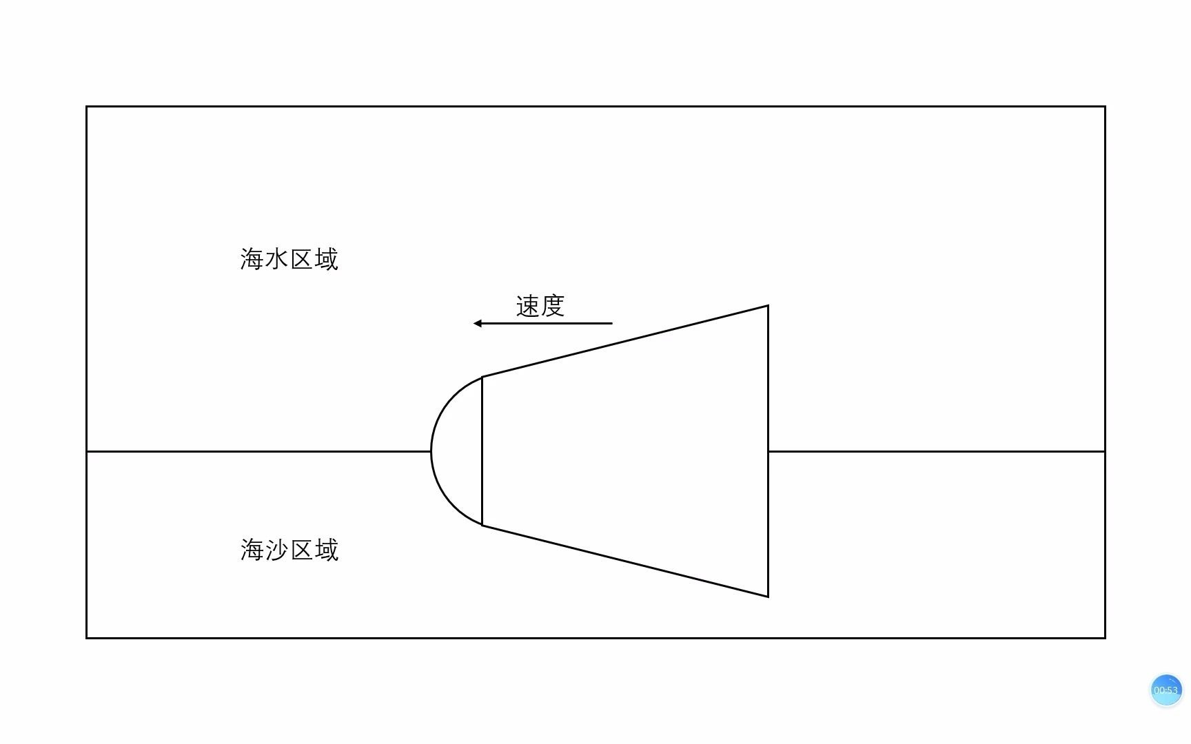 【多相流】水和沙的欧拉两相流仿真 ansys fluent