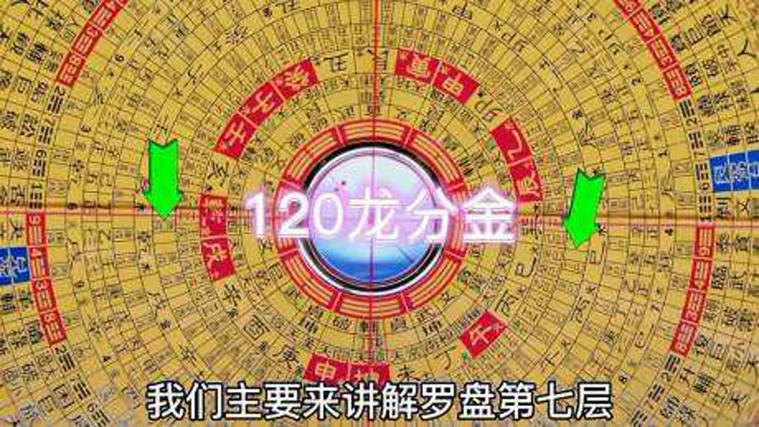易学基础-罗盘第七层120龙分金的使用