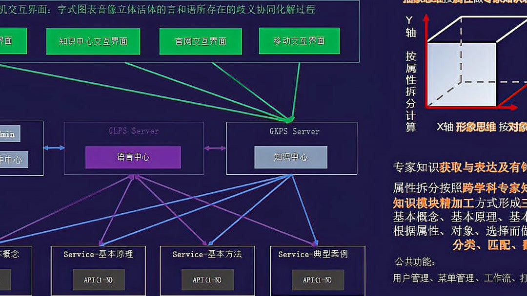 20201231_邹晓辉跨年公益课直播回放AI认知系统与洁净的云计算