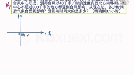 酷学习高三拓展理科2.3-直线的参数方程_高清
