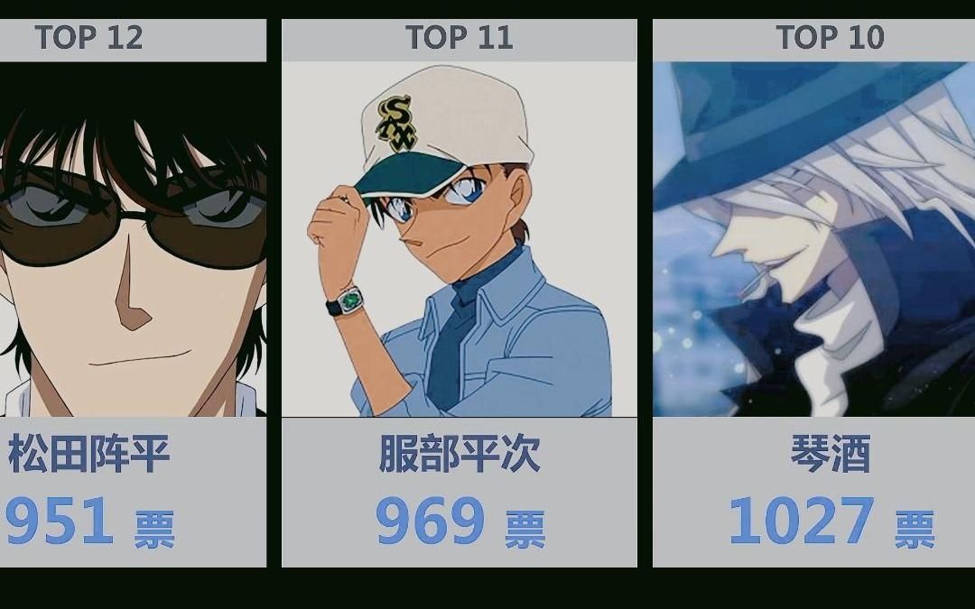 《名侦探柯南》官方人气投票