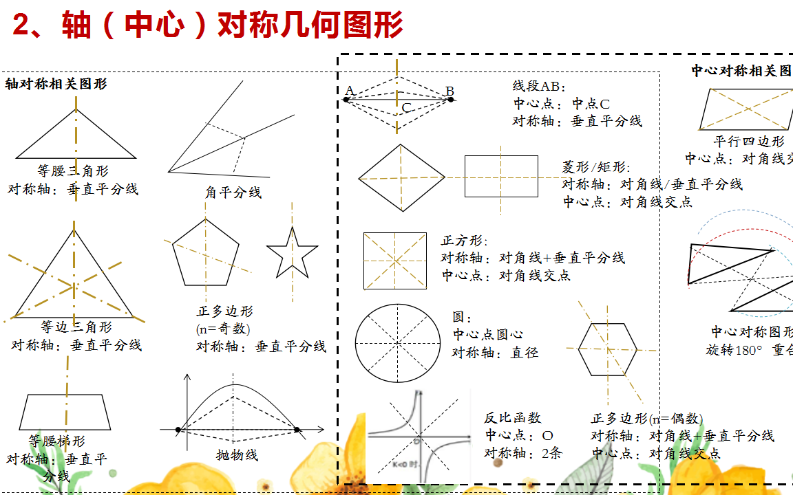 【2022中考试题研究】轴(中心)对称图形(2、轴(中心)几何图形判断)