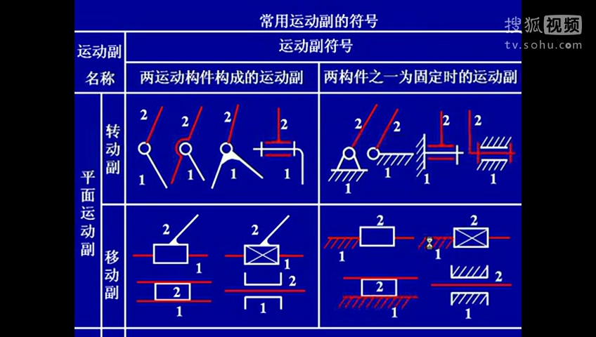 机械设计基础视频-第一课