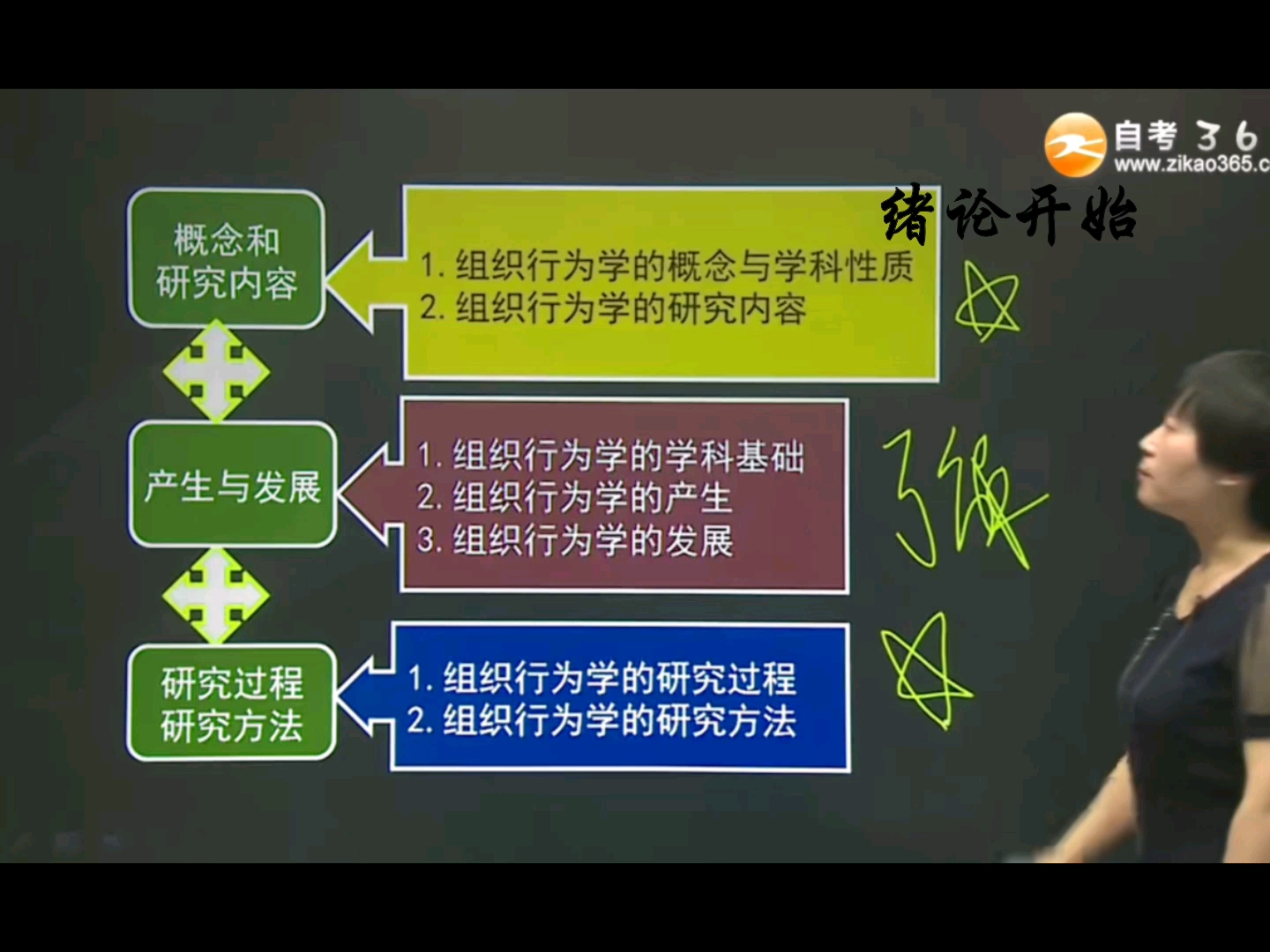 组织行为学文档--绪论