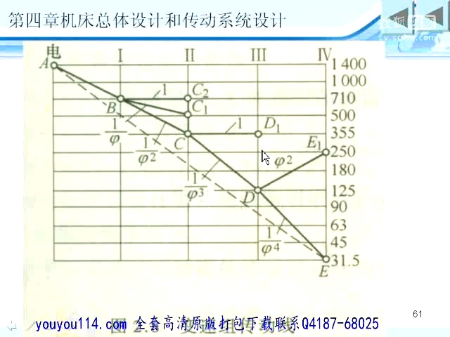 178 机械制造装备设计【哈工大 第14讲