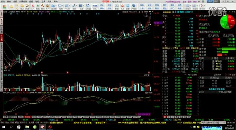 买入一只股票涨幅最大的一段是改变自己命运的时刻