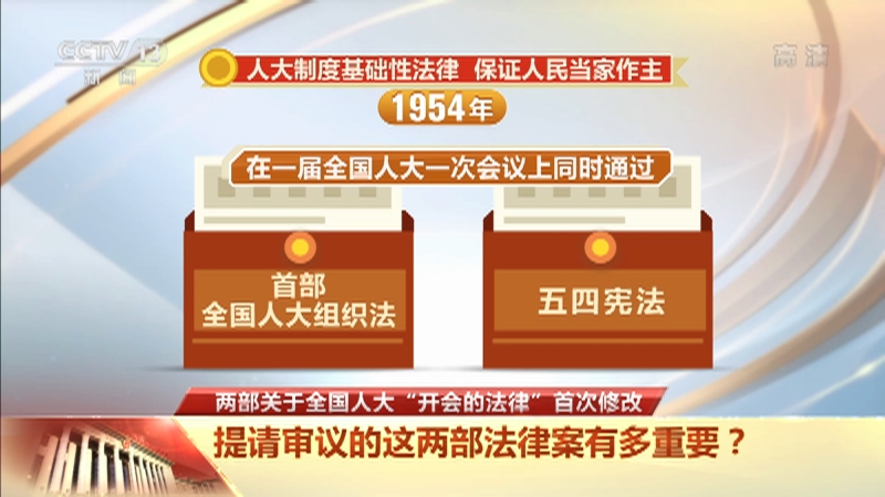 [2021全国两会特别报道]两部关于全国人大“开会的法律”首次修改 ...