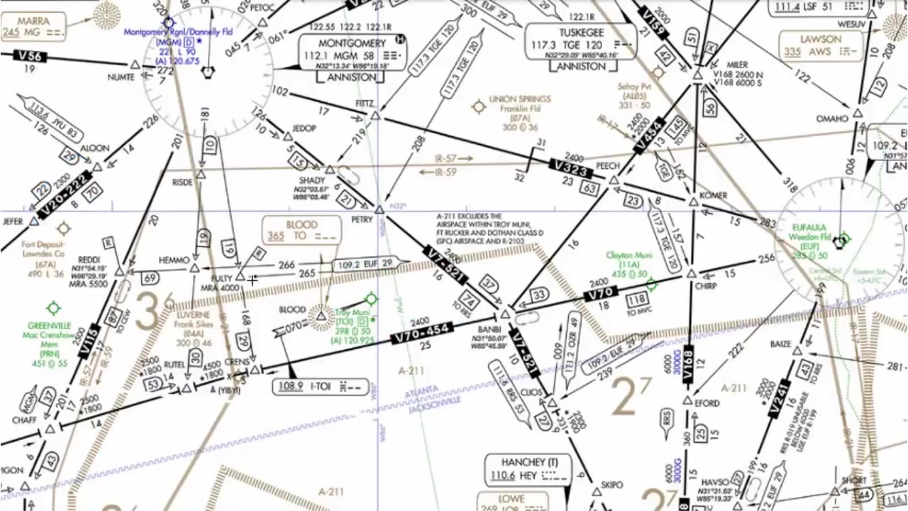 没有标准仪表离场程序的机场离场第一部分Departing an Airport ...
