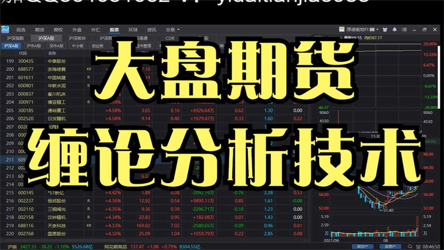 2021-08-22 08-45-04股票期货缠论分析 技术