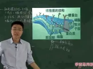 ...超级必学课程 视频(1)细胞的结构与功能-膜系统的结构和功能知识点1