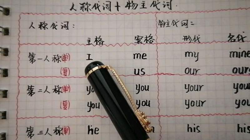 小学英语两种代词的讲解