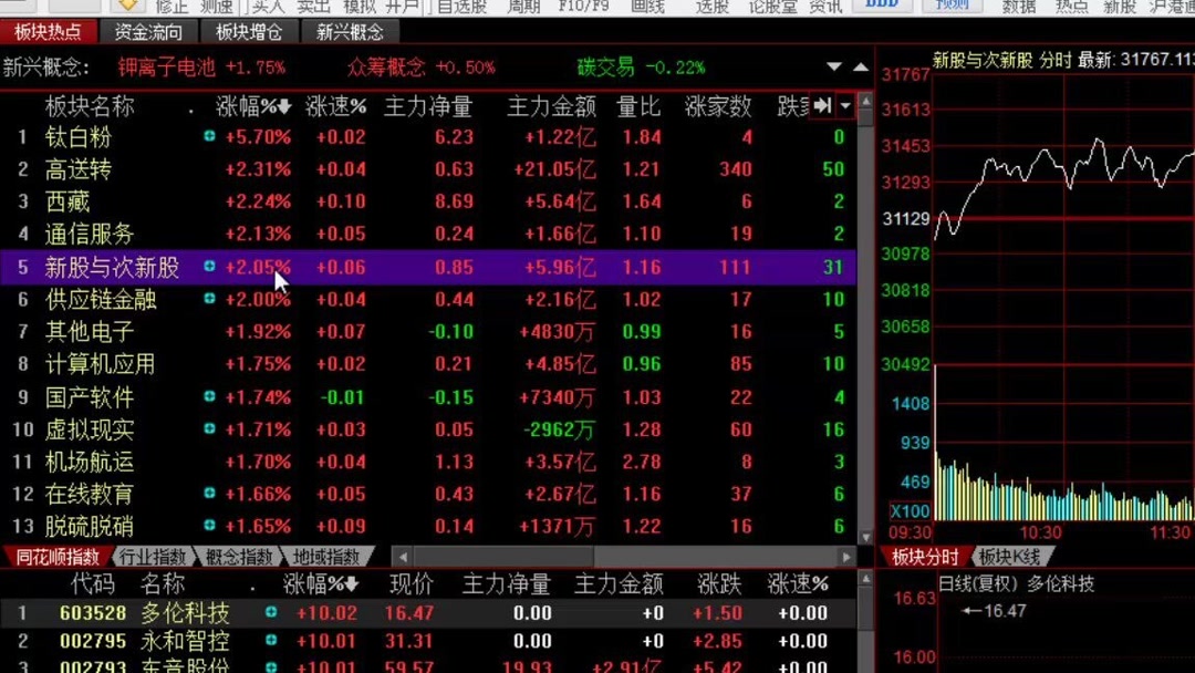 上港集团 宝钢股份 中原高速 上海电力