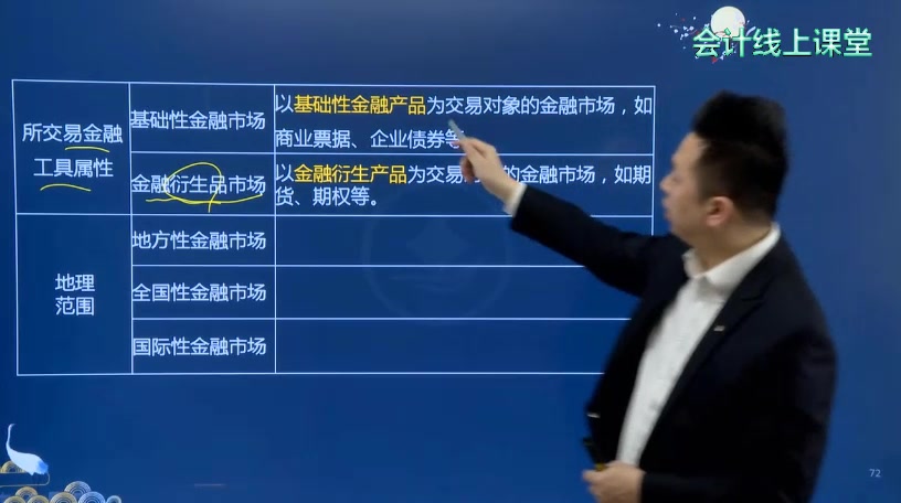 财务管理34 中级财务管理最难章节_中级财务管理押题试卷_中级财务...