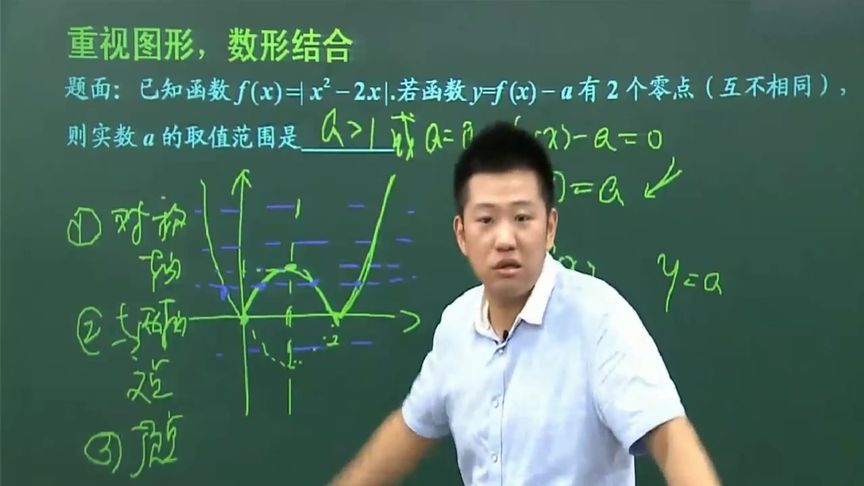 高中数学必修一:函数图像的应用视频教程,易考易错点讲解