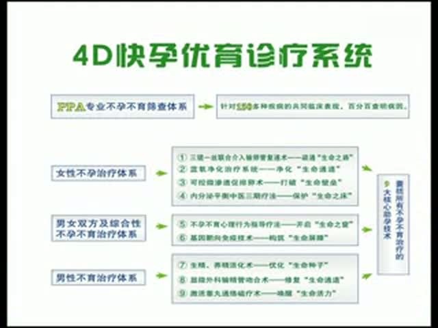 哈尔滨不孕不育医院最好的专家虹桥