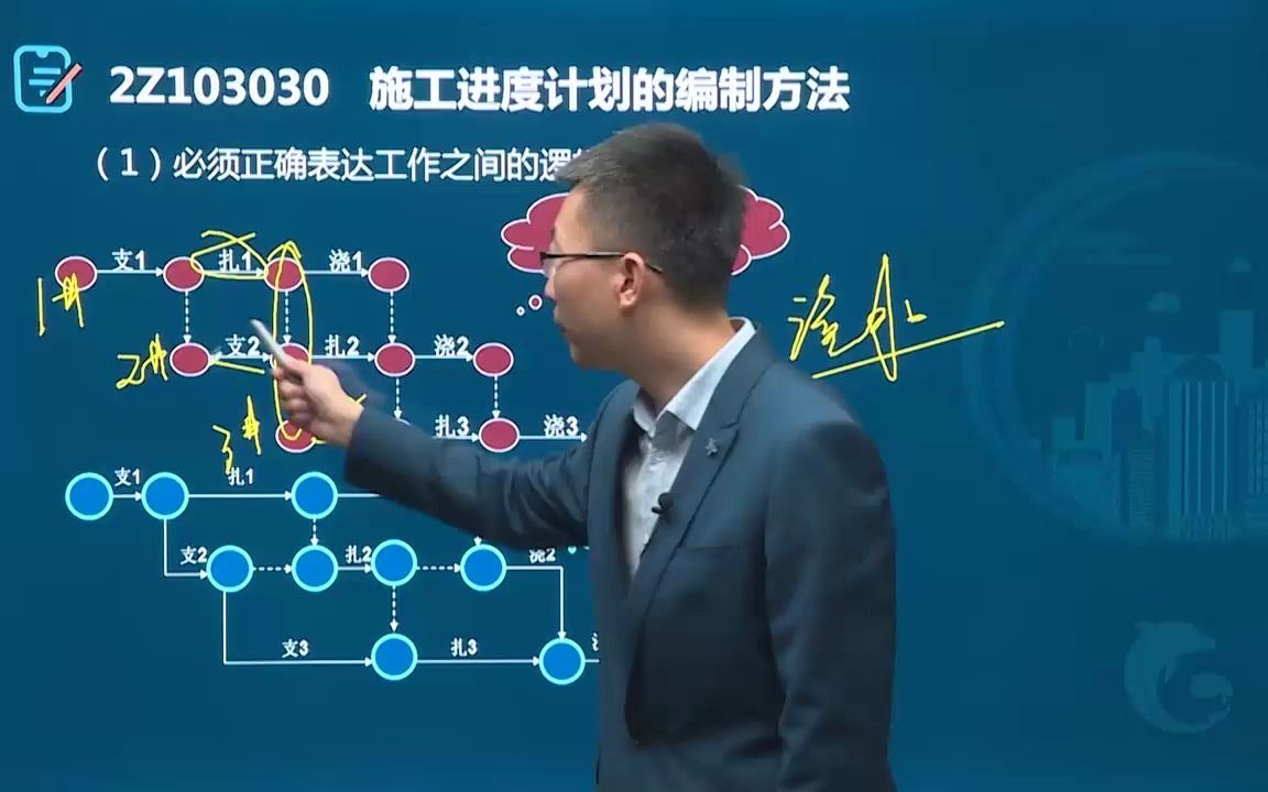 2021年二级建造师《建设工程施工管理》教材精讲班(二十九)