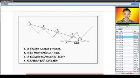5.结构线止损与纠错