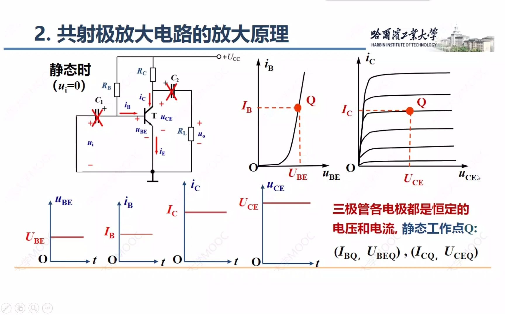 【电子技术】2.1共射极放大电路