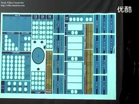 刘老师企业经营管理沙盘视频