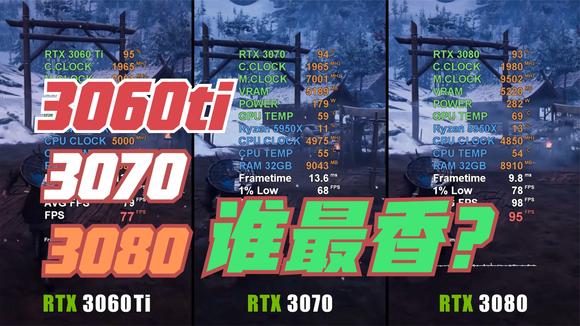 3060Ti/3070/3080显卡游戏性能测试对比,这个差距真的呵呵