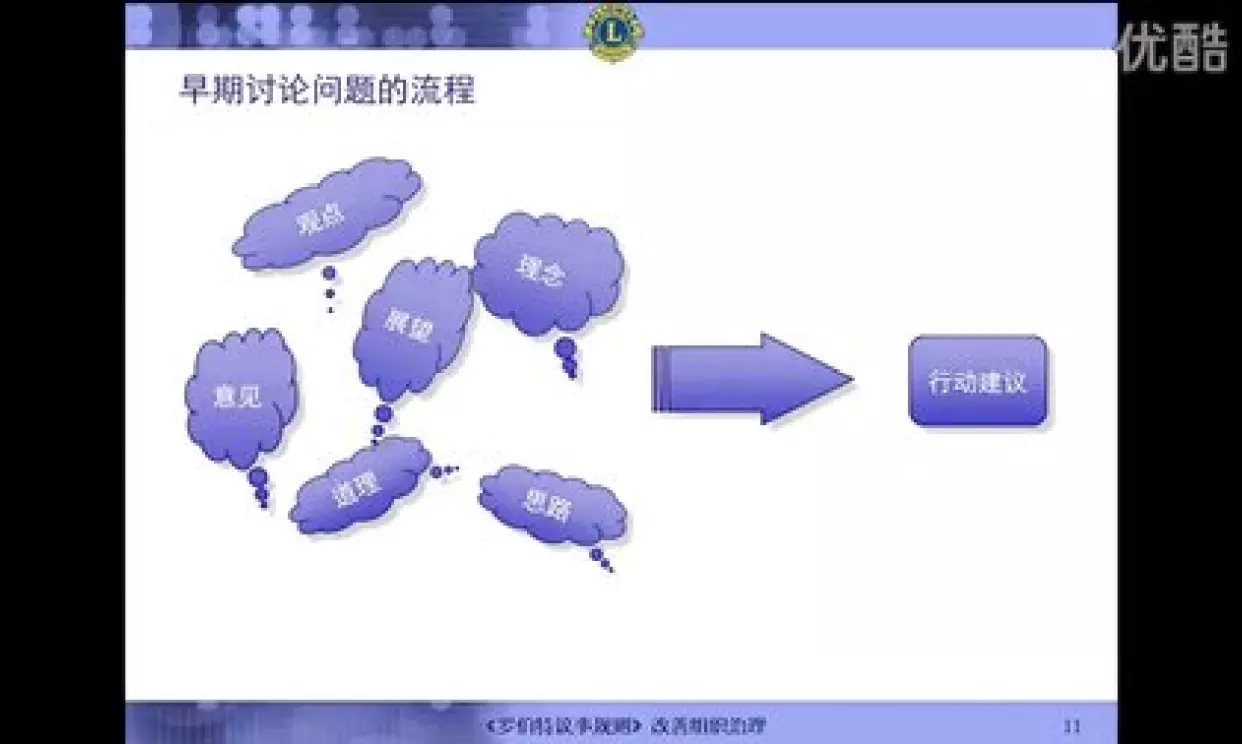 罗伯特议事规则试讲11.1