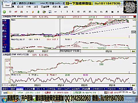 ...白银操作学习视频】炒原油跟单买进点分析教程炒白银沥青、铜如何...