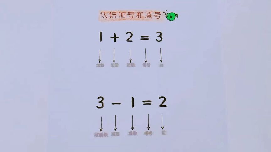 认识加号和减号·幼小衔接数学·小学一年级必会