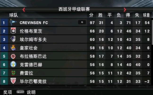 【PSP实况足球2014】2085-86赛季大师联赛数据盘点