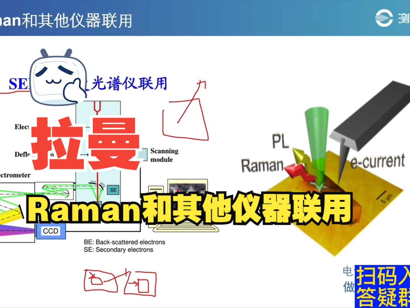 【测试云平台】拉曼特训营09:Raman和其他仪器联用