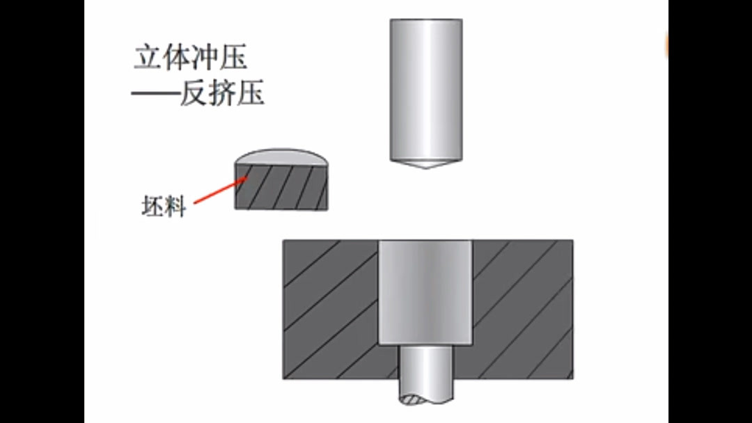 立体冲压-反挤压
