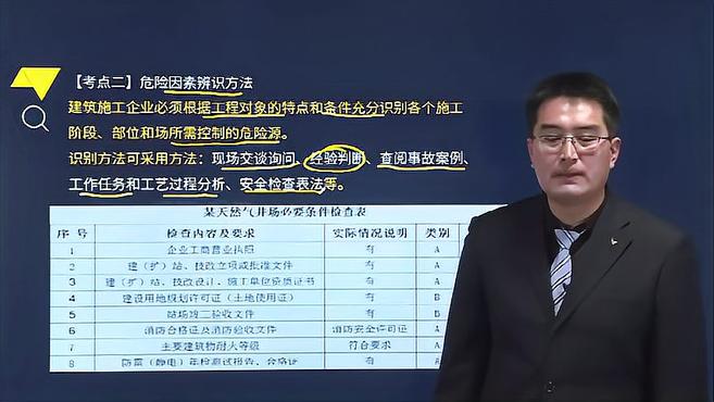 中级注册安全工程师建筑施工安全专业实务名师精讲-危险因素辨识...