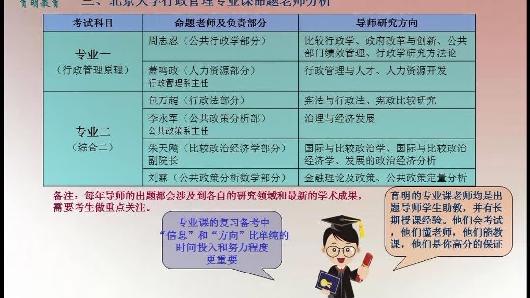 2016年北大行政管理专业历年真题、笔记及招生目录—育明考研考博