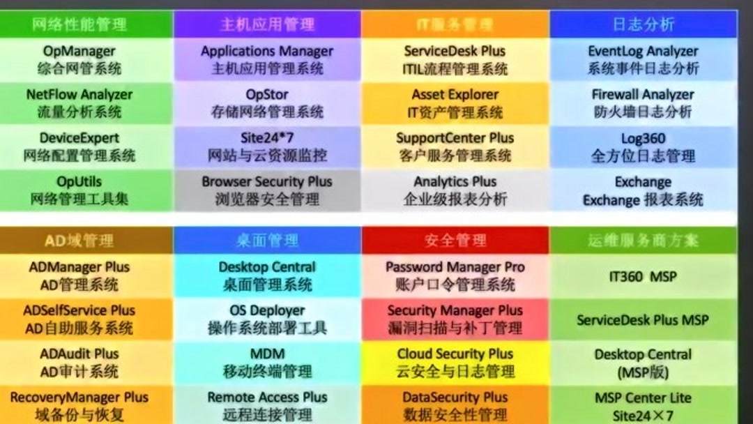 企业IT运维管理的核心要素