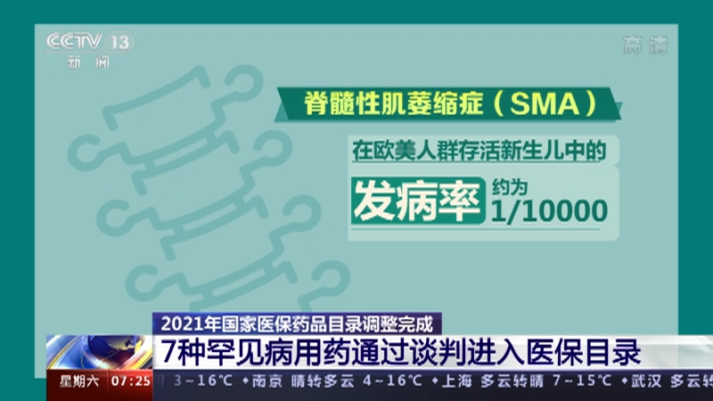 [朝闻天下]2021年国家医保药品目录调整完成 7种罕见病用药通过谈判...