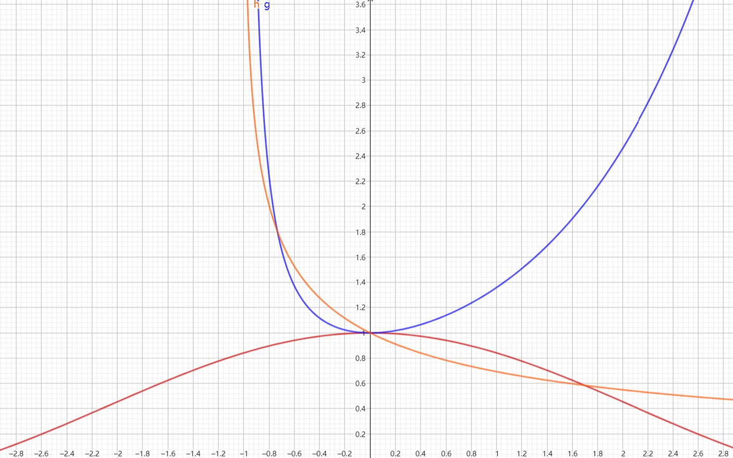 基本初等函数导函数公式全证明