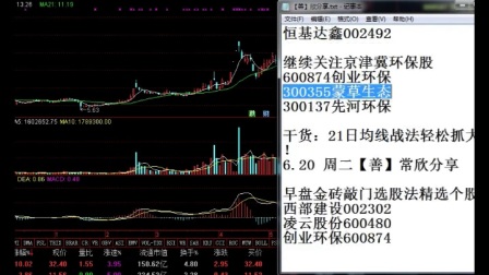 炒股MACD基本技巧与各项指标